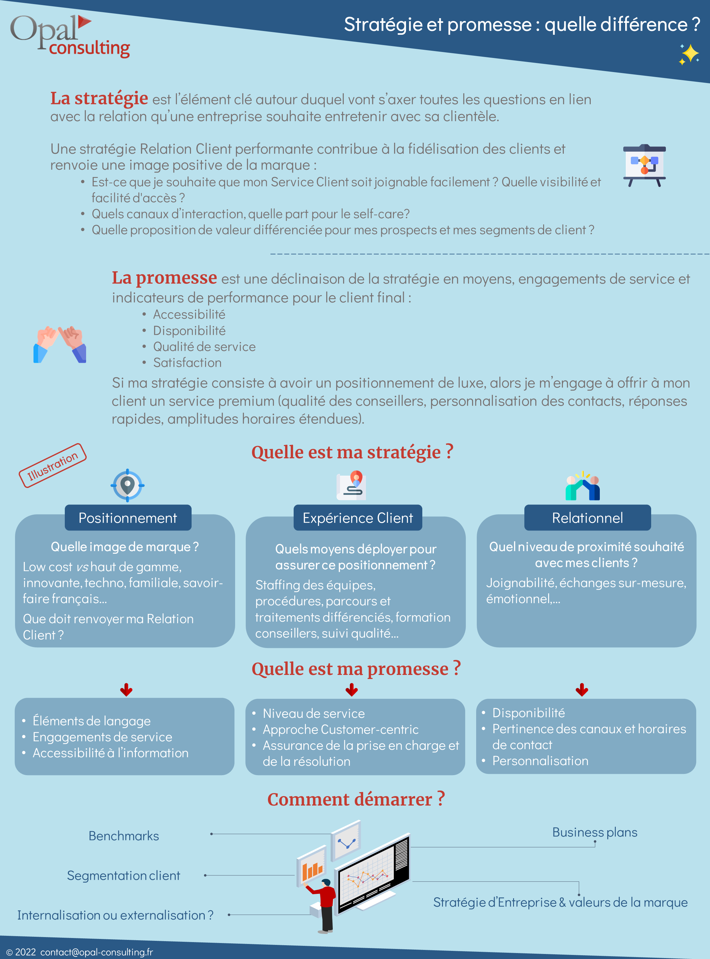 Stratégie et promesse Client : comment les définir et quelles ...