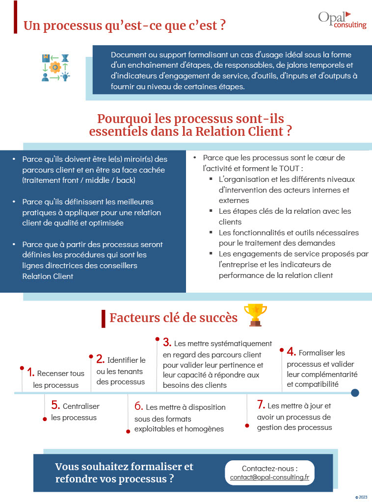 Pourquoi les processus sont-ils essentiels dans la Relation Client